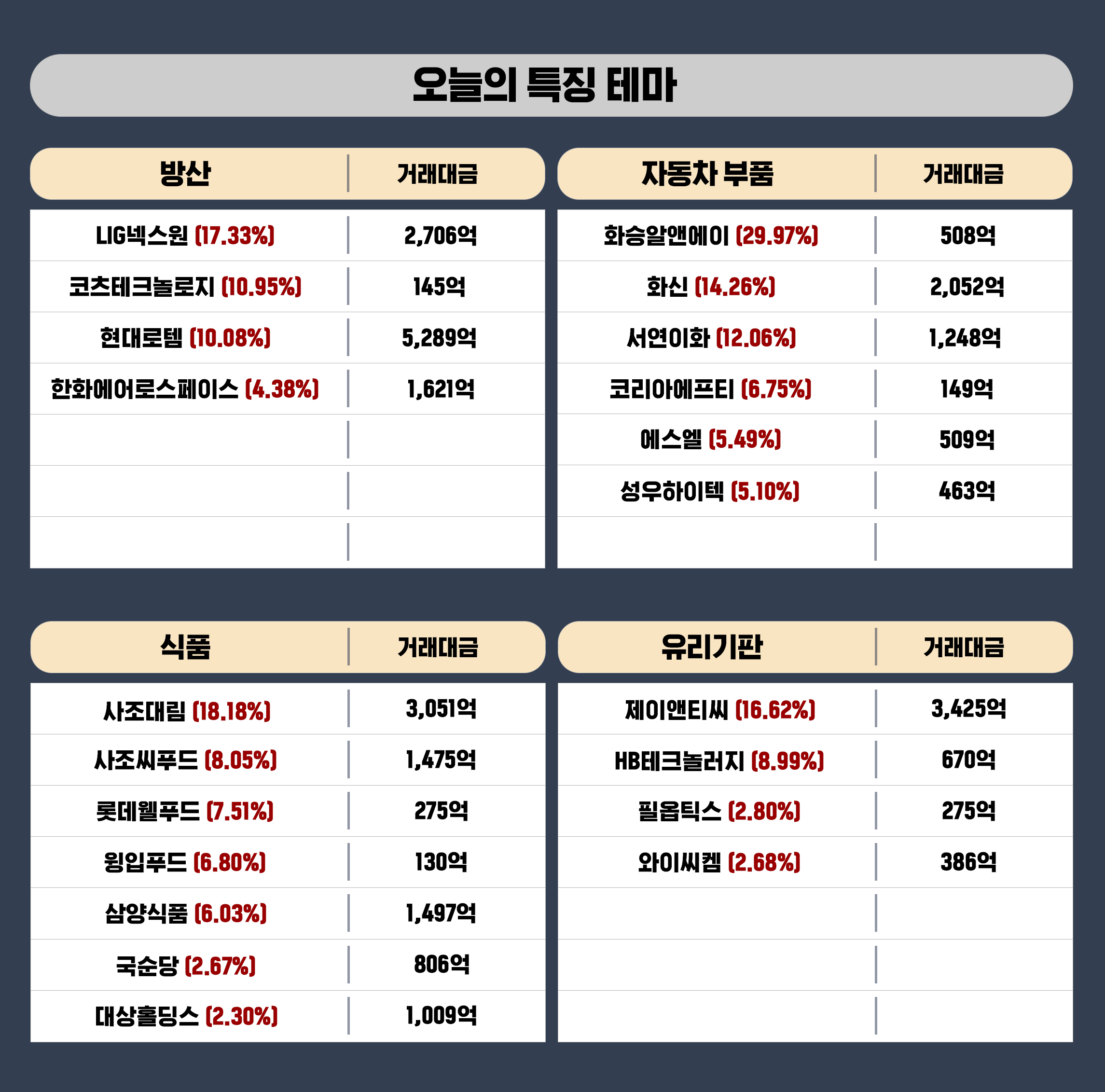 댓글 617월 장마감 데일리 브리핑 핵심 투자전략